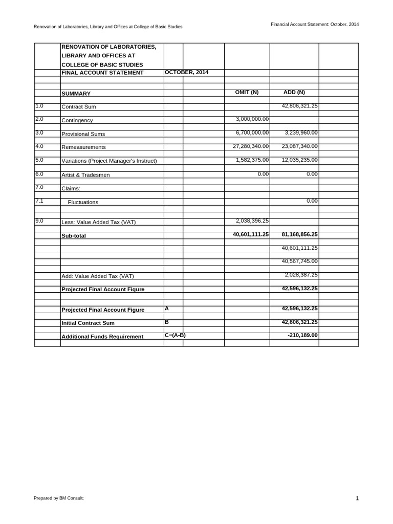 Kasu Cbs Final Acct | PDF | Building Materials | Building Engineering