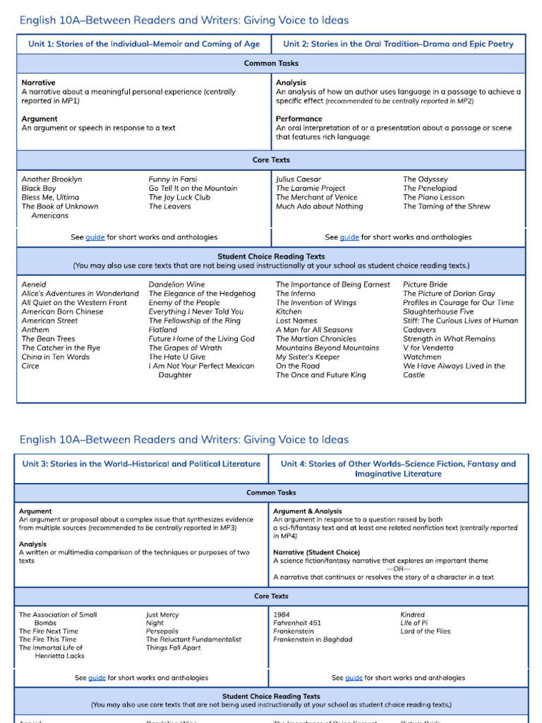 English 10 Overview Chart | PDF