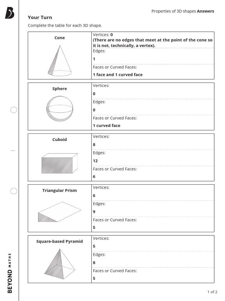 Properties of 3D Shapes Worksheet Answers | PDF | Geometric Shapes ...