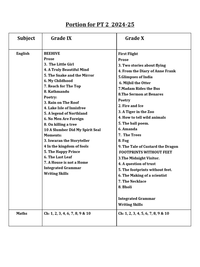 Portion for PT2 -Grade 9&10 2024-25 (1) | PDF