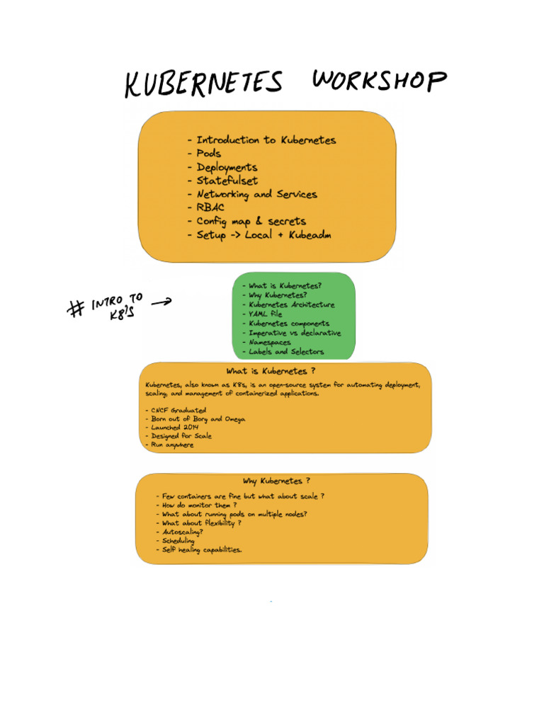 Kubernetes Workshop 101 | PDF