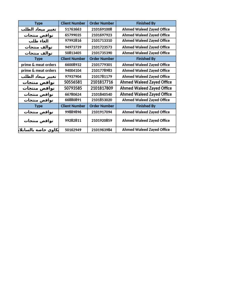 Ahmed Waleed Zayed Office 50793585 2101817809 Ahmed Waleed Zayed Office Ahmed Waleed Zayed ...