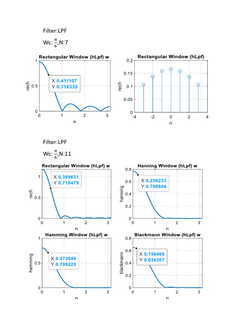 Exp 7 Dsp Window | PDF