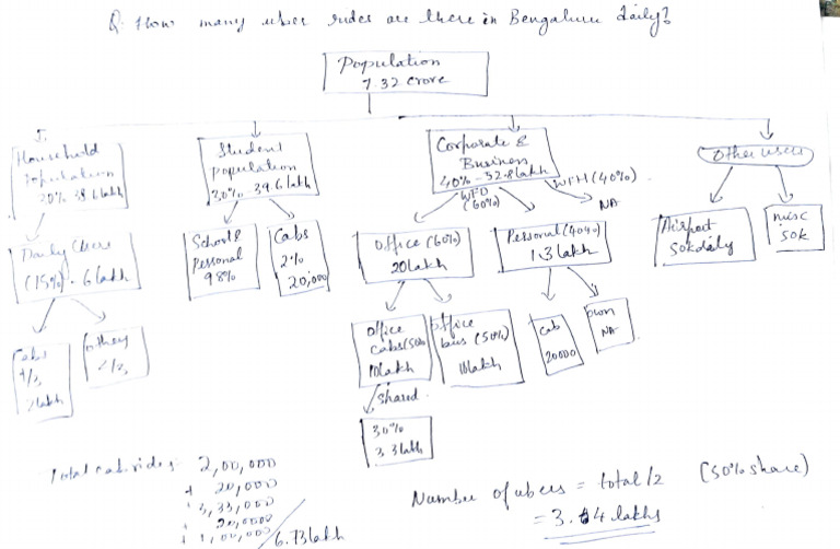 Nanda Kishore D - PM1 | PDF