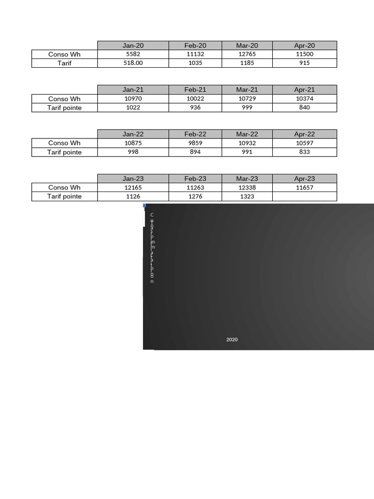 Conso Tarif EDF | PDF
