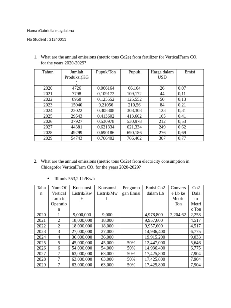 Tugas | PDF | Investing | Valuation (Finance)