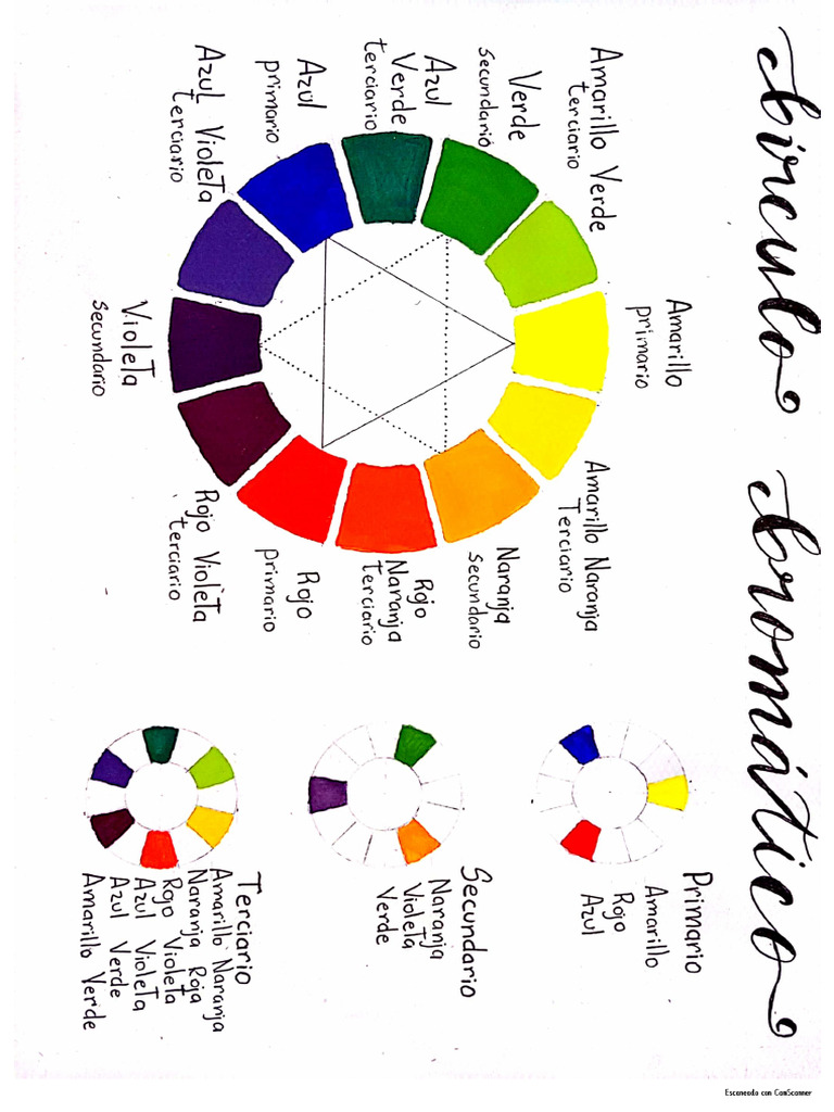 CIRCULO CROMATICO. ANDREA BALON ESPINOZA | PDF