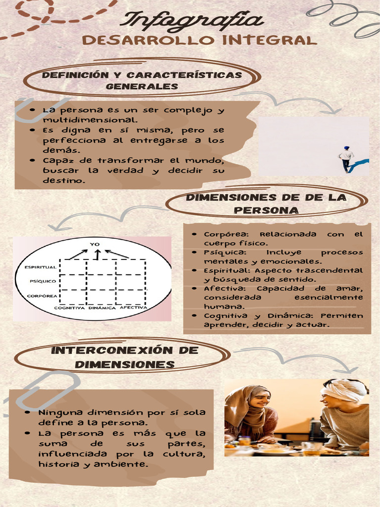 Infografía. Desarrollo Integral. Andrea Judith Balón Espinoza. Paralelo ...