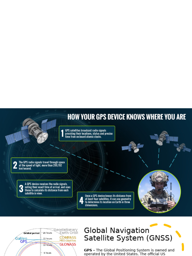 CVEN 254 - Lecture 7 - GPS | PDF | Global Positioning System | Ionosphere