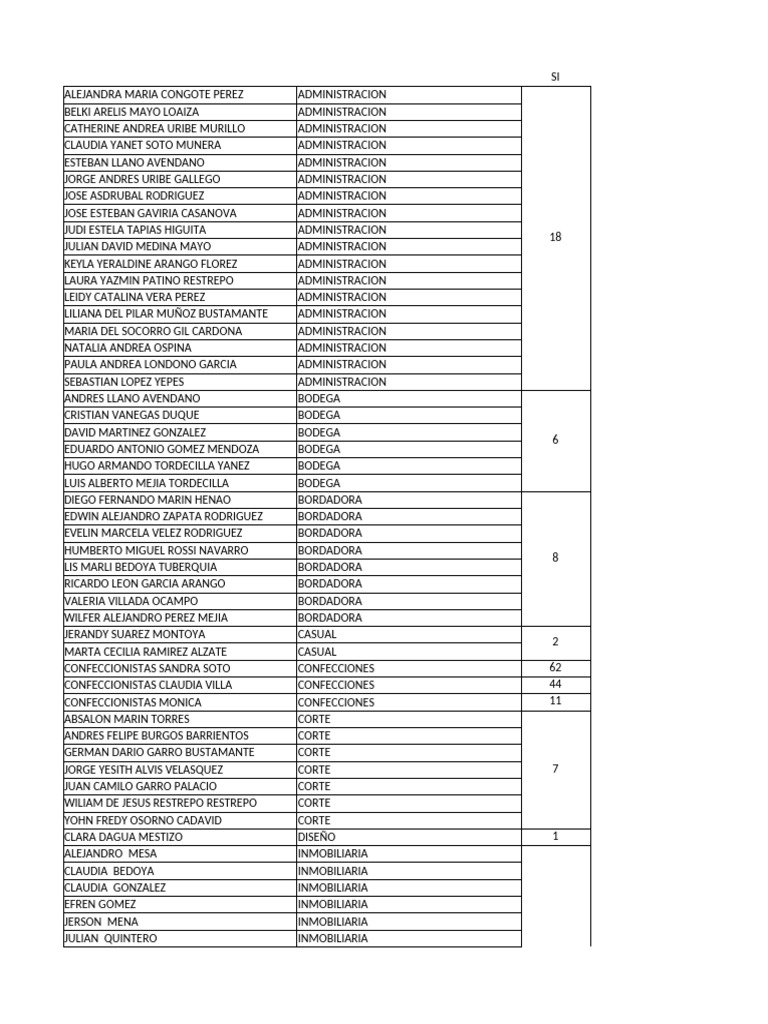 Listado Fiesta (1) | PDF