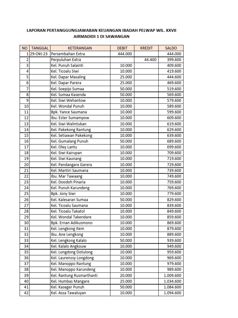 Pertanggungjawaban PELWAP | PDF