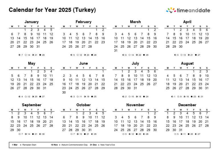 Turkey 2025 | PDF