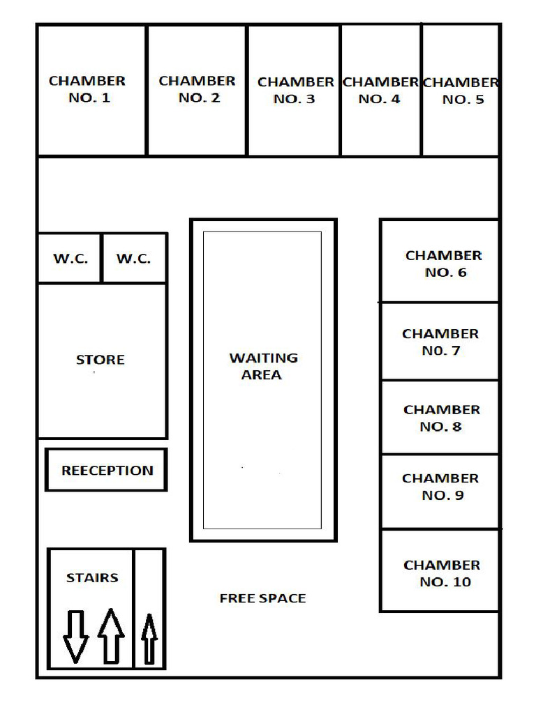 Clinic Map | PDF