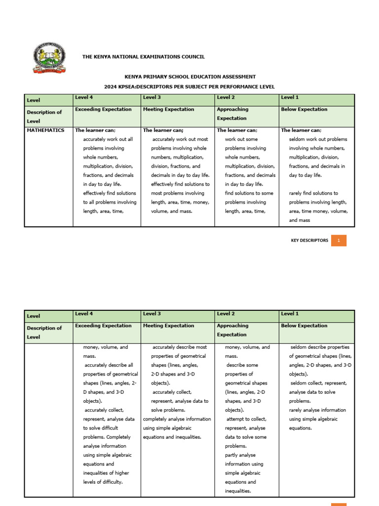 KPSEA 20240108 Descriptors | PDF | Reading Comprehension | Learning
