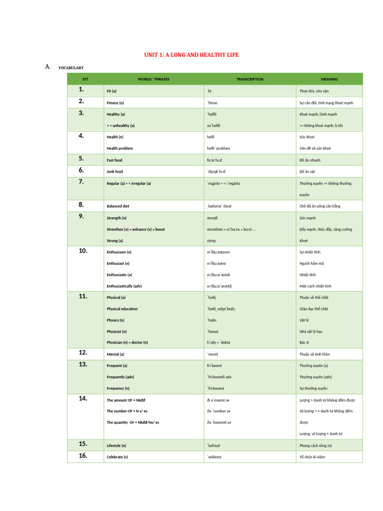 Vocabulary U1 5 | PDF