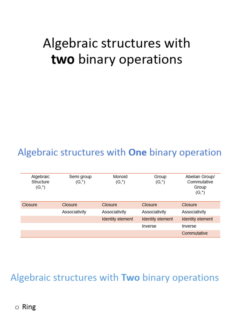 3.2 Rings, Integral Domain and Field | PDF | Ring (Mathematics) | Field ...