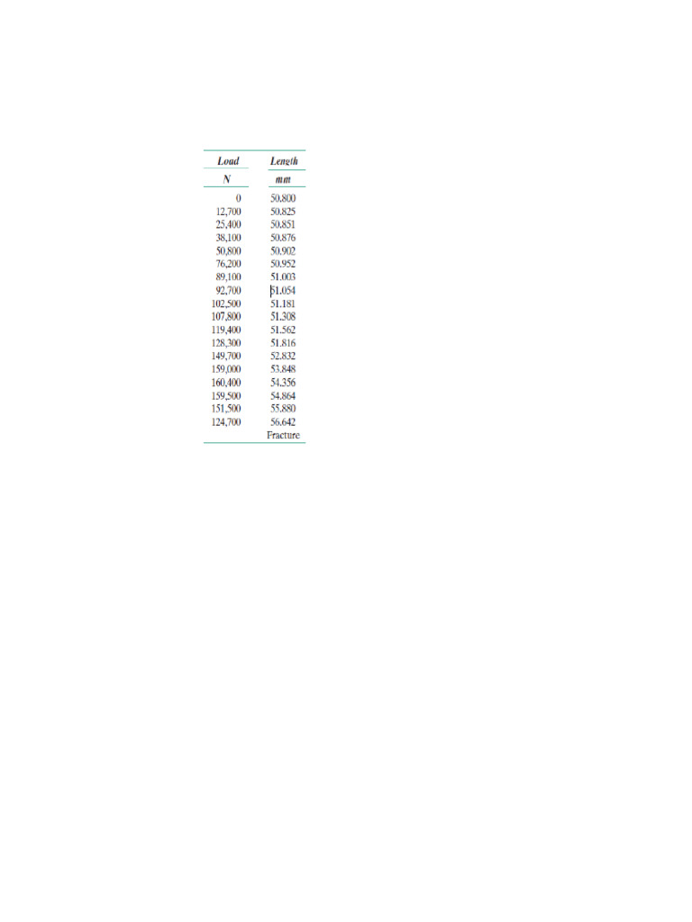 TLCM 322 Assignment II 30.01.23 | PDF
