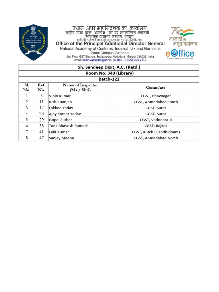 CGST Inspector List for Batch-122 | PDF