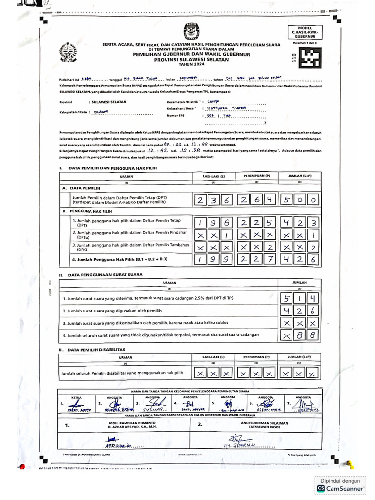 TPS 003 C. Hasil Gubernur Dan Wakil Gube | PDF