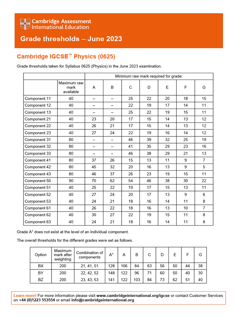 Physics 0625 June 2023 Grade Threshold Table | PDF | Student Assessment ...