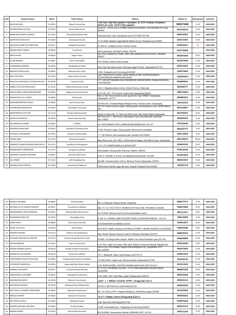 1st Year Batch 2024 Pdf