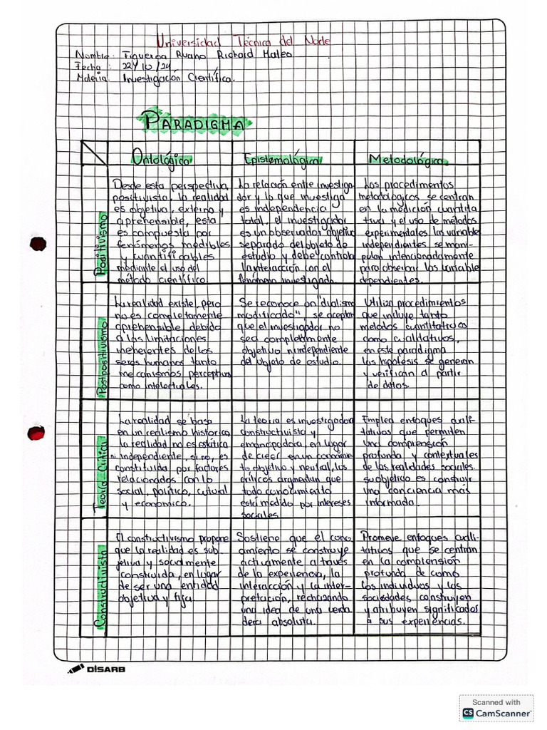 Figueroa_Mateo_Tarea 1_Paradigmas de inv | PDF