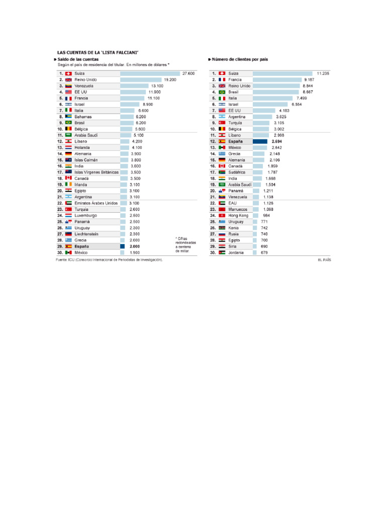 Todos Los Paises Del Mundo y Sus Nombres. | PDF