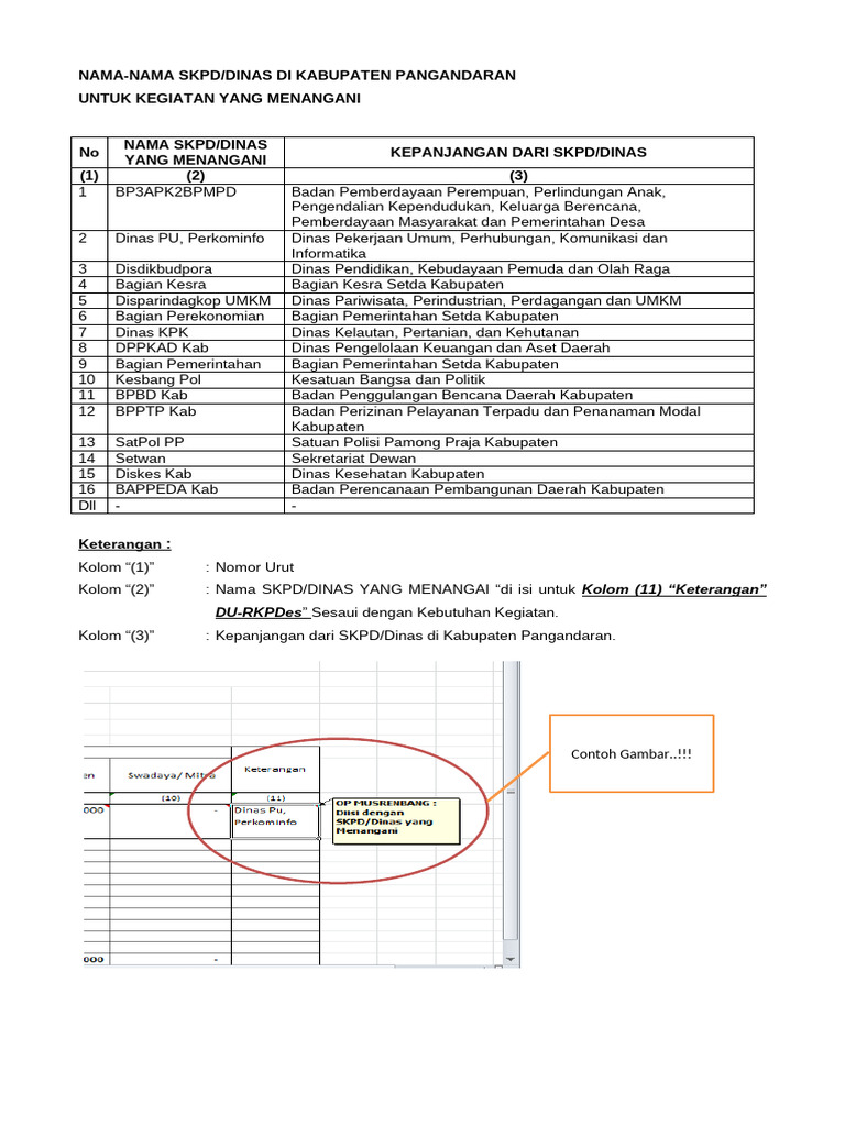 Daftar SKPD di Kabupaten Pangandaran | PDF