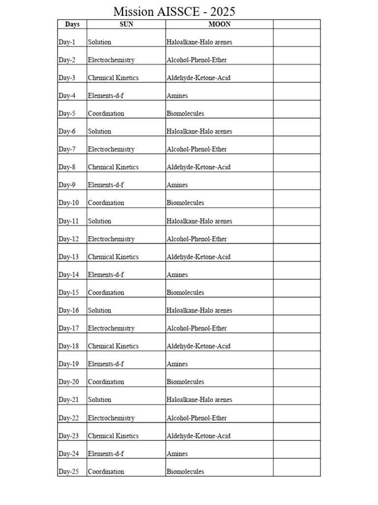 Mission AISSCE - 2025 | PDF