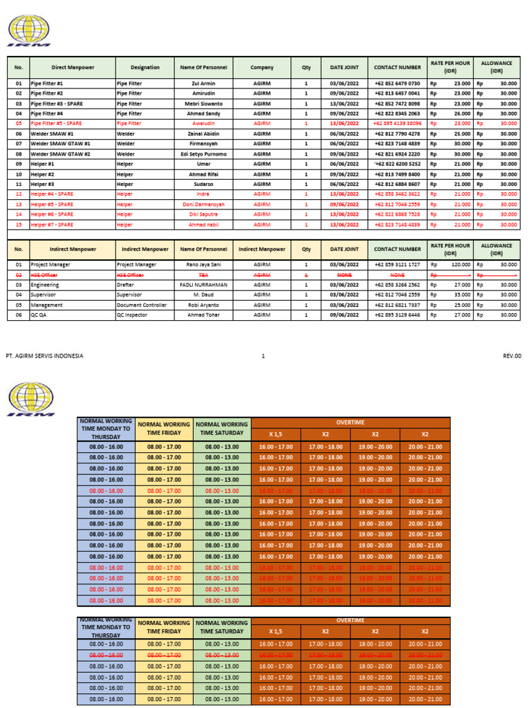 MANPOWER LOADING PLAN - Update 28-05-2022 | PDF | Mechanical Engineering