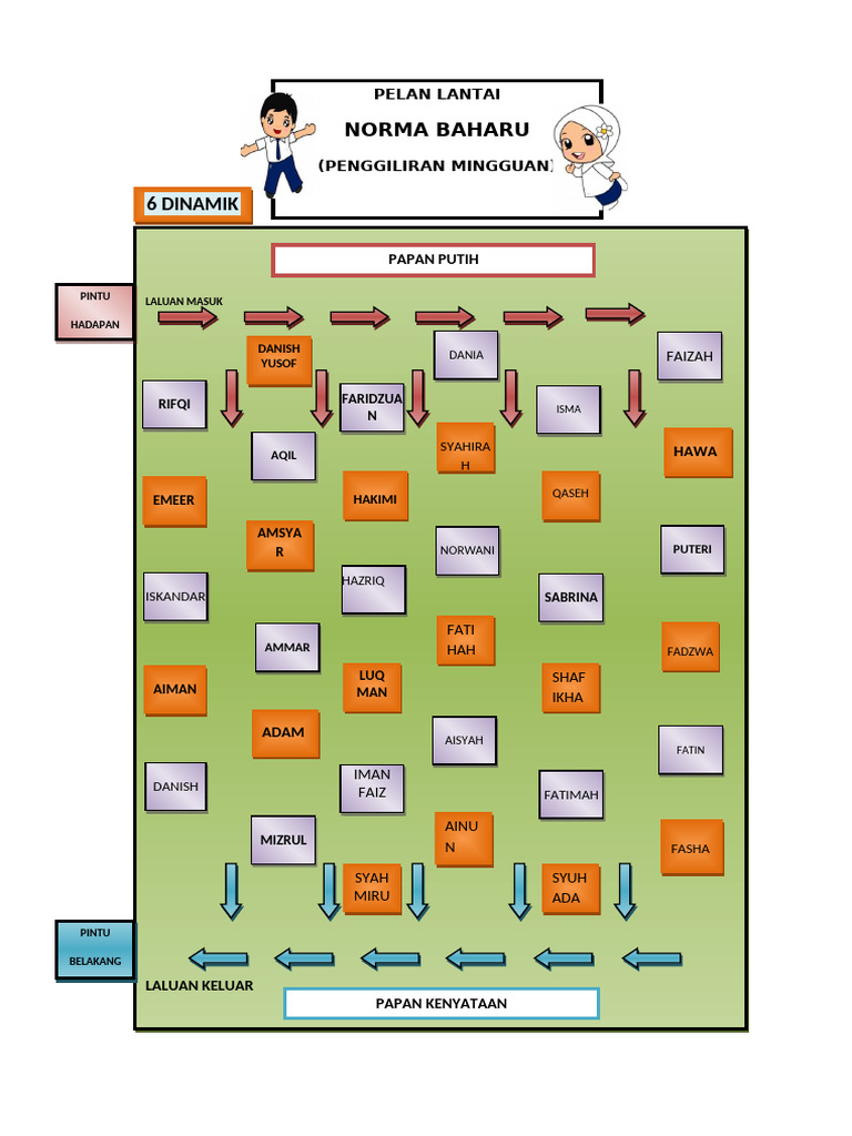 Pelan Lantai 6 Dinamik 2022 | PDF