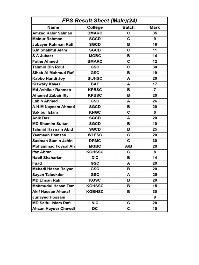 FPS Result Sheet Male24 Google Sheets | PDF