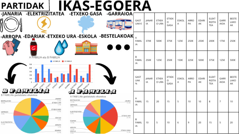 Ikas Egoera | PDF
