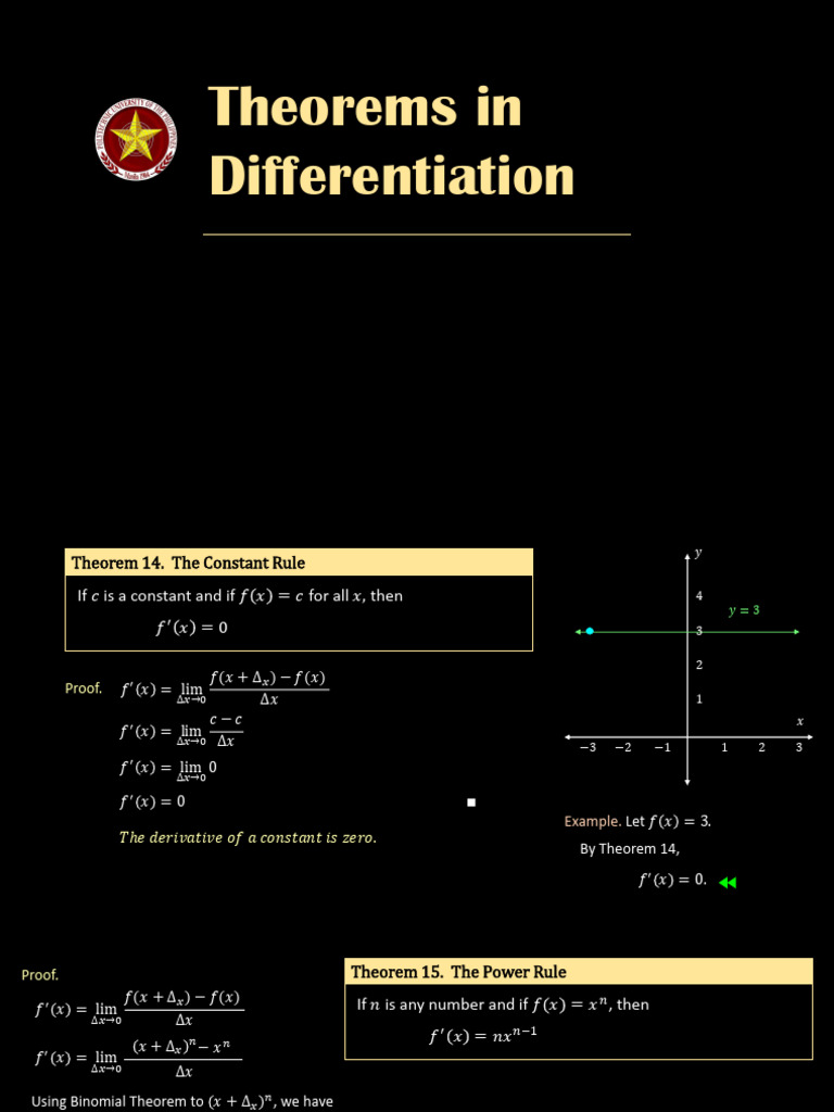 8 - Theorems in Differentiation | PDF | Function (Mathematics) | Mathematical Relations