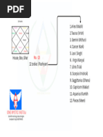 12 Zodiac Signs or Rashis & Their Lord Planets in Vedic Astrology or ...