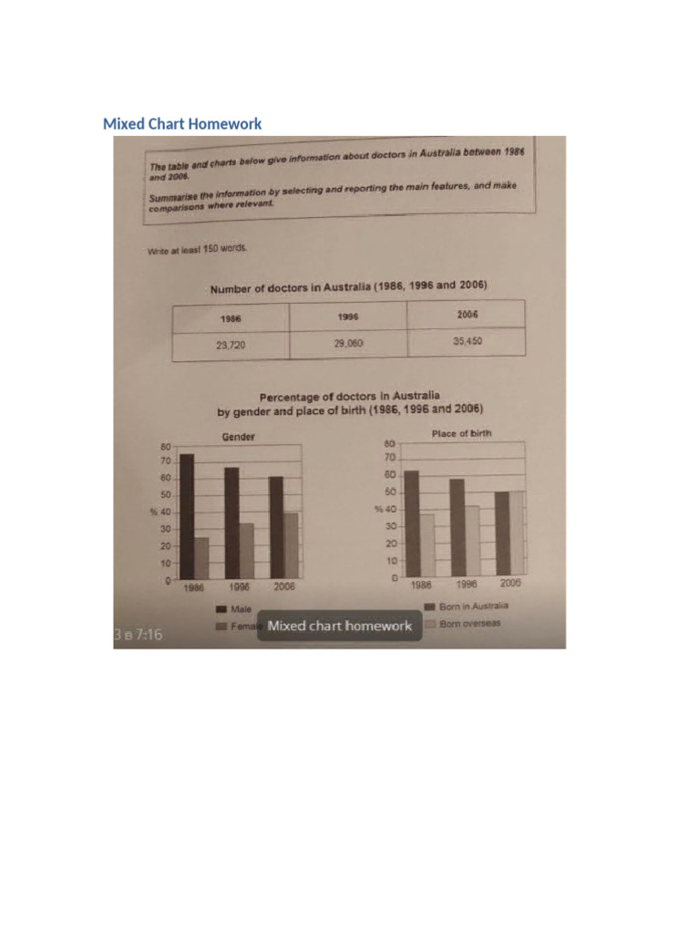 Mixed Chart Homework | PDF