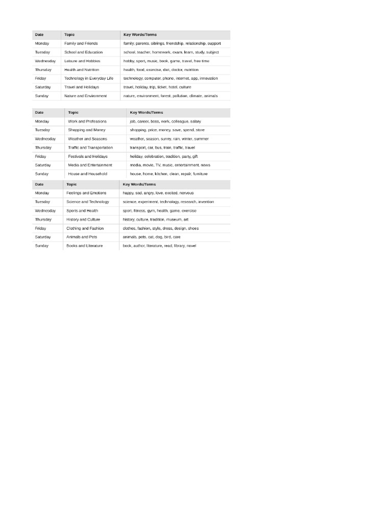 English Themen | PDF