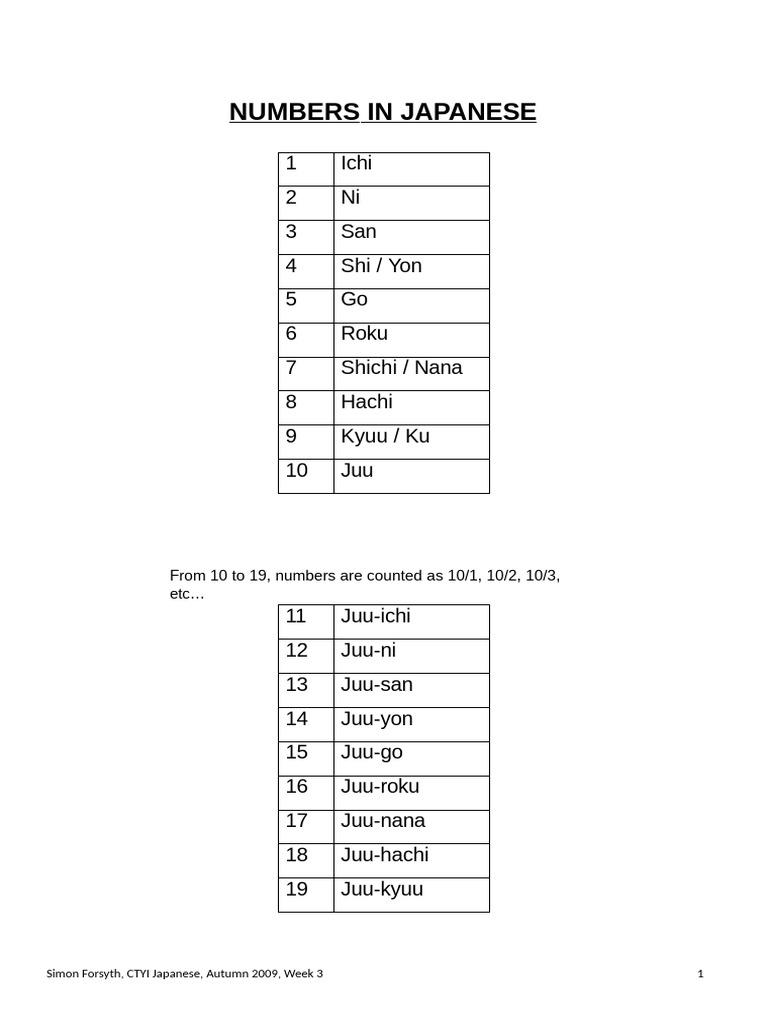 japanese_numbers | PDF | Naming Conventions | Vocabulary