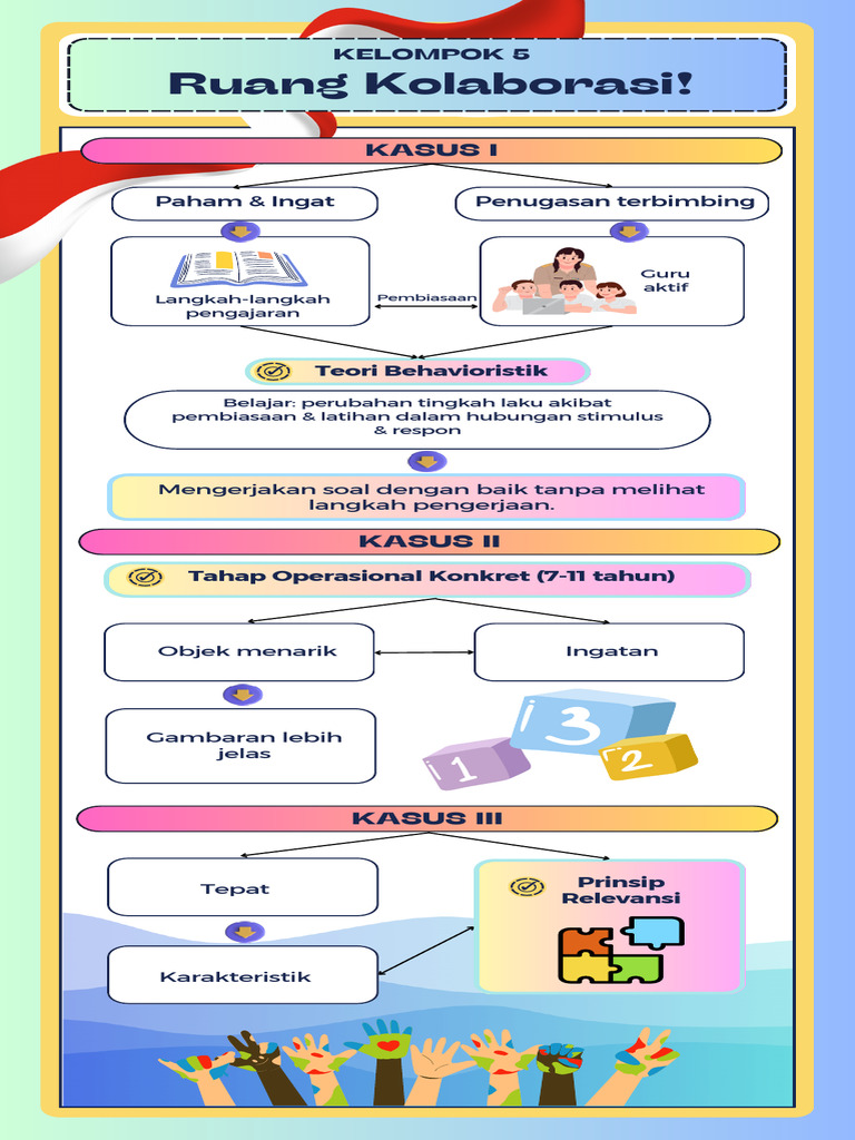 Mind Mapping | PDF