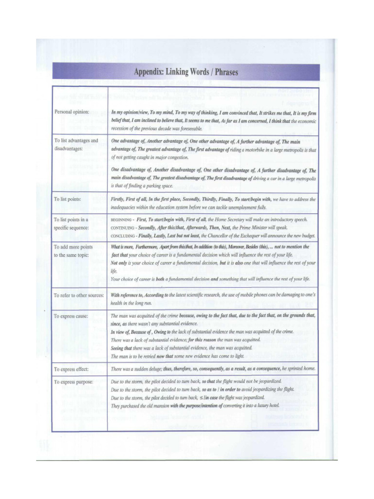 Advanced Writing - CONNECTORS | PDF