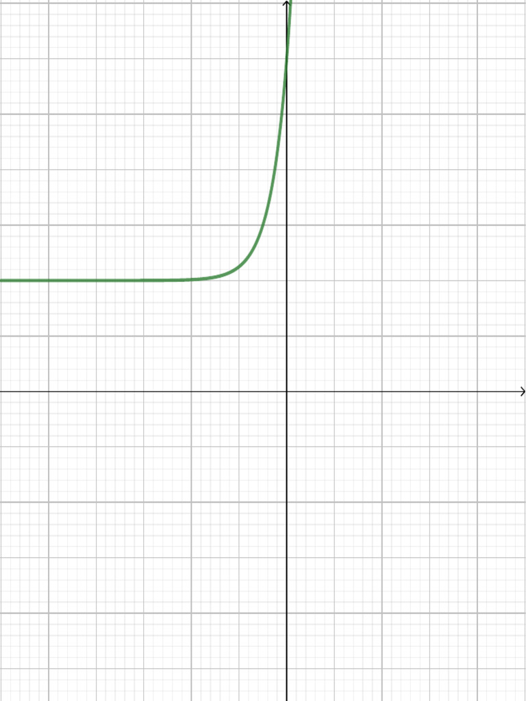 Geogebra Export | PDF
