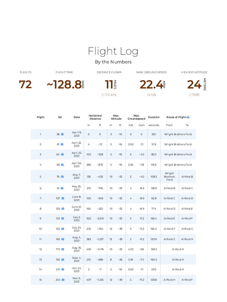 Ingenuity Helicopter Flight Log | PDF