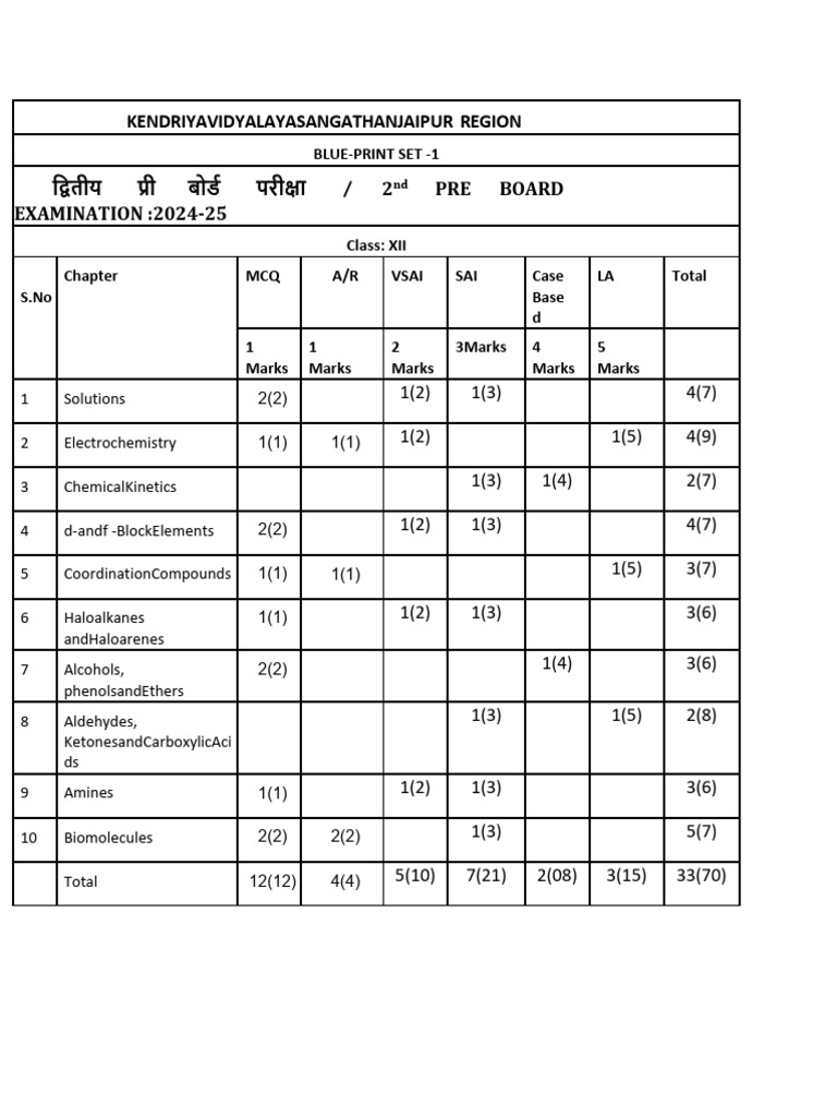 SET-1-BP-PB-1-CHEMISTRY-CLASS-XII Revised | PDF