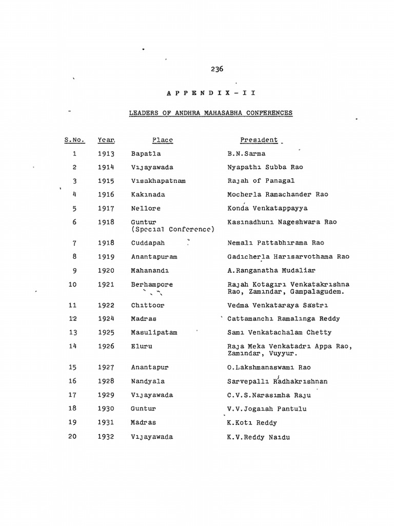 15_appendix 2 | PDF | South India