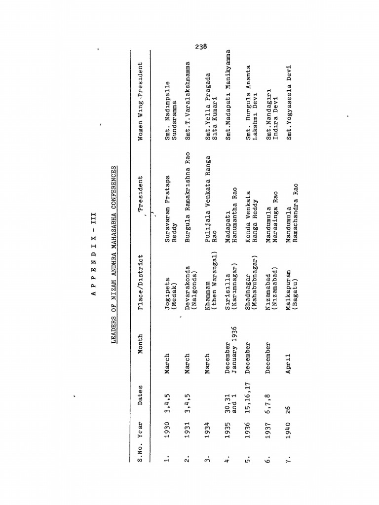 16_appendix 3 | PDF | South India