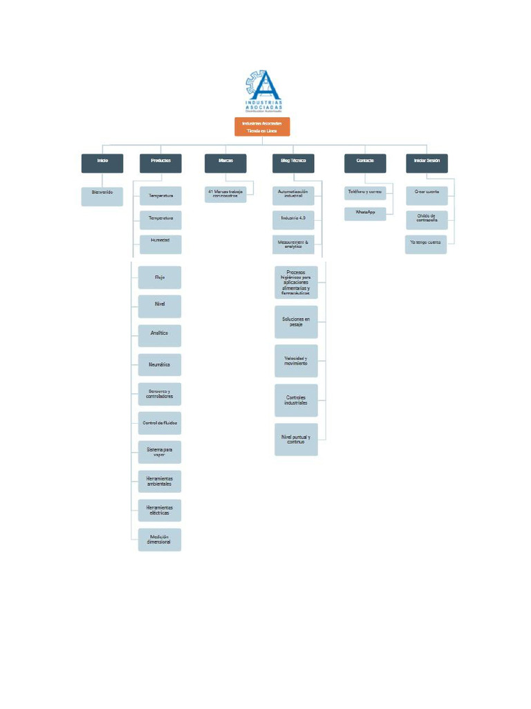 Mapa de Navegacion Sena | PDF