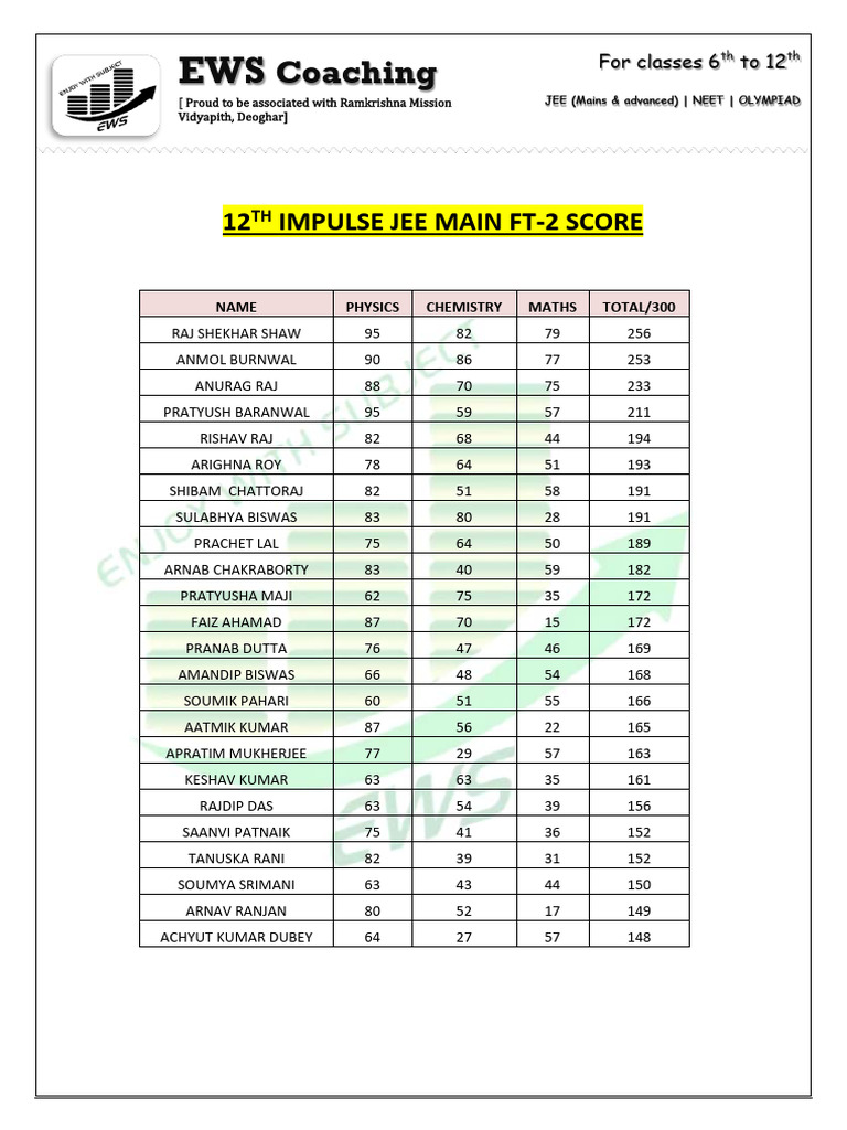 12TH Impulse Jee Main FT-2 Score | PDF