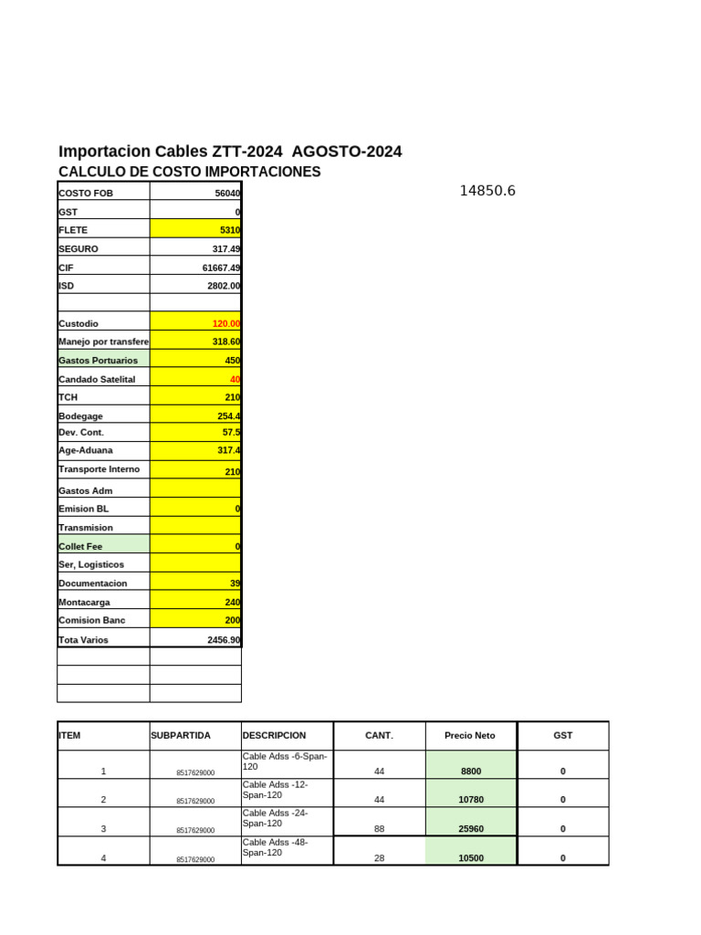 Imp Ztt Nov 2024 | PDF