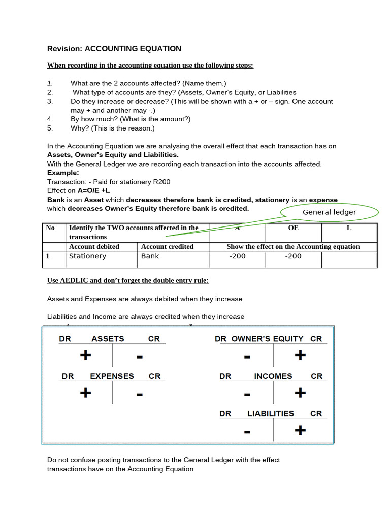 Revision Activity On CRJ and CPJ.1 | PDF | Debits And Credits | Money