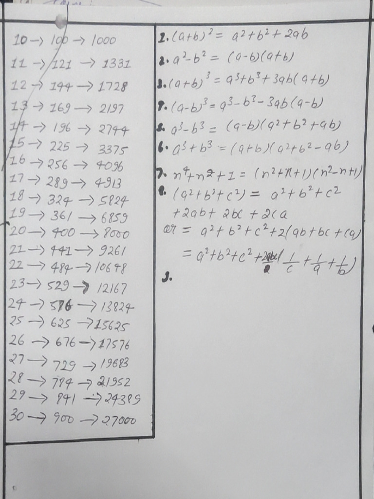 1 to 30 Numbers Square and Cubic and More | PDF